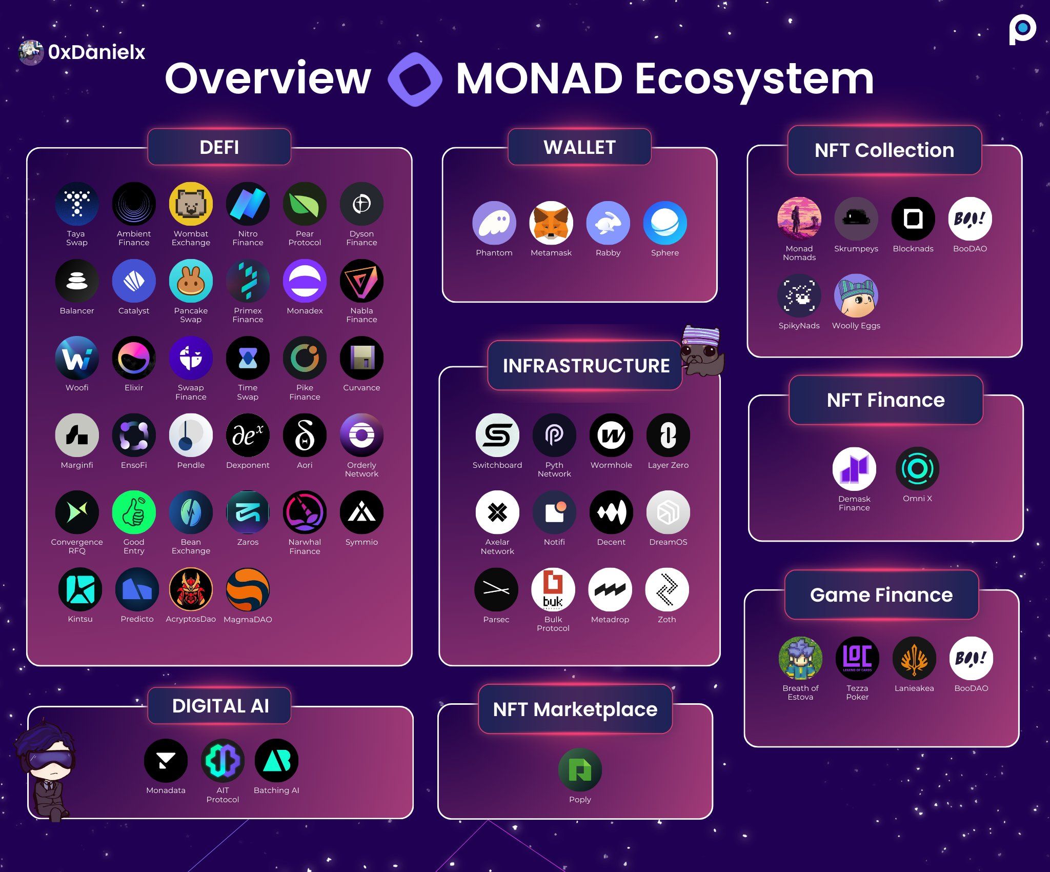Monad Community App